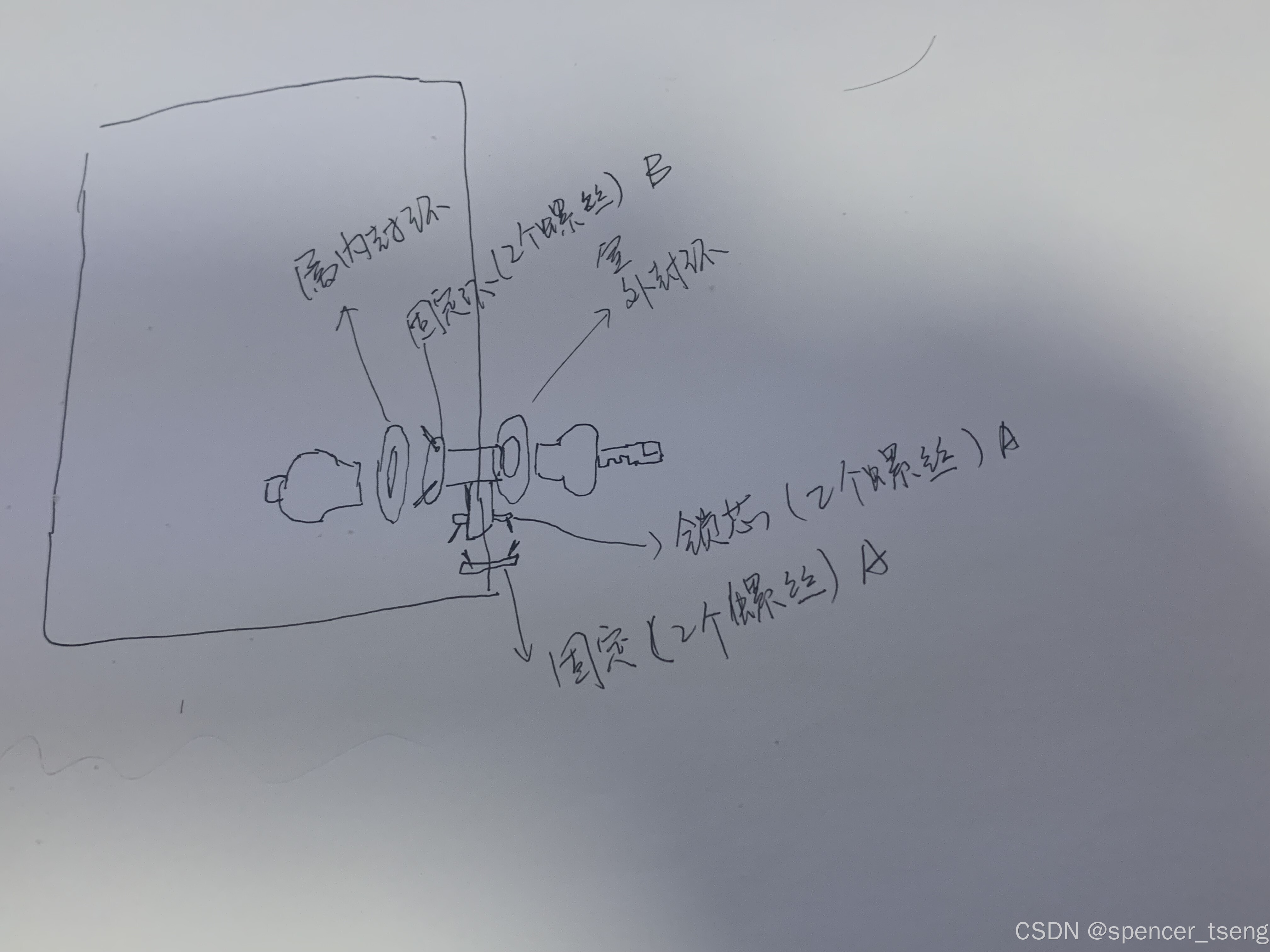 Spherical Door Lock-CSDN博客