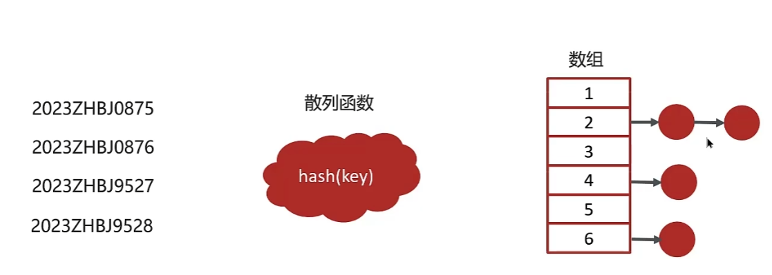 黑马java面试笔记之 集合篇（hashmap底层数据结构）hashmap底层结构 Csdn博客