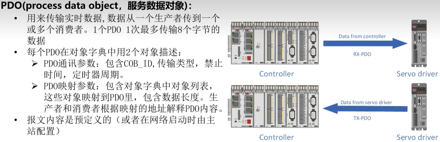 最简单的CANopen入门到精通教程-CSDN博客