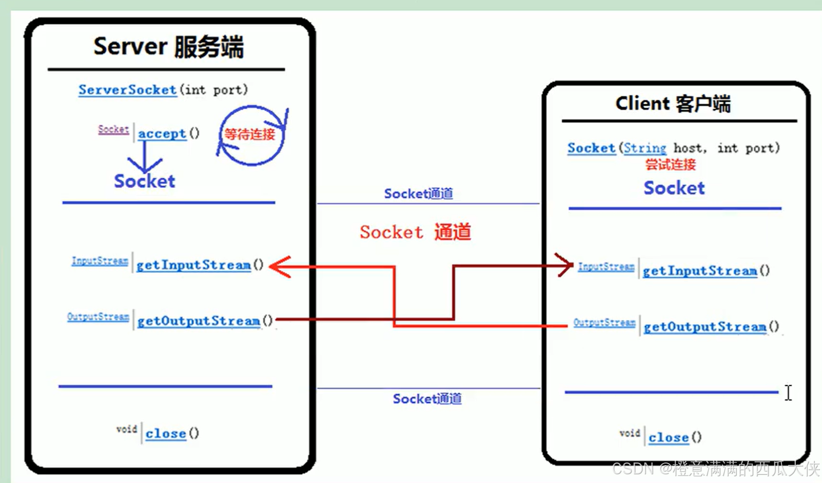 Java实现实时聊天互动程序java实现聊天功能 Csdn博客 