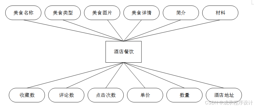 计算机毕业设计springboot酒店管理系统 基于spring Boot的酒店信息化管理平台开发 Spring Boot架构下的酒店综合管理 5529