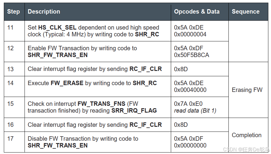 TDC-GP30固件升级笔记_tdc gp30-CSDN博客