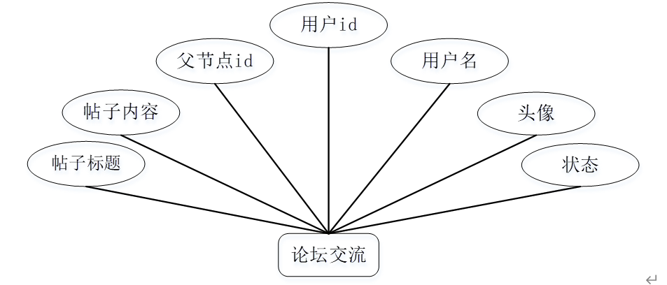 计算机毕设 java 基于 Web 的影城管理系统 Java+MySQL 影城协同管理平台设计与开发 基于 SSM+Web 的电影运营与用户服务一体化系统设计与实现-CSDN博客