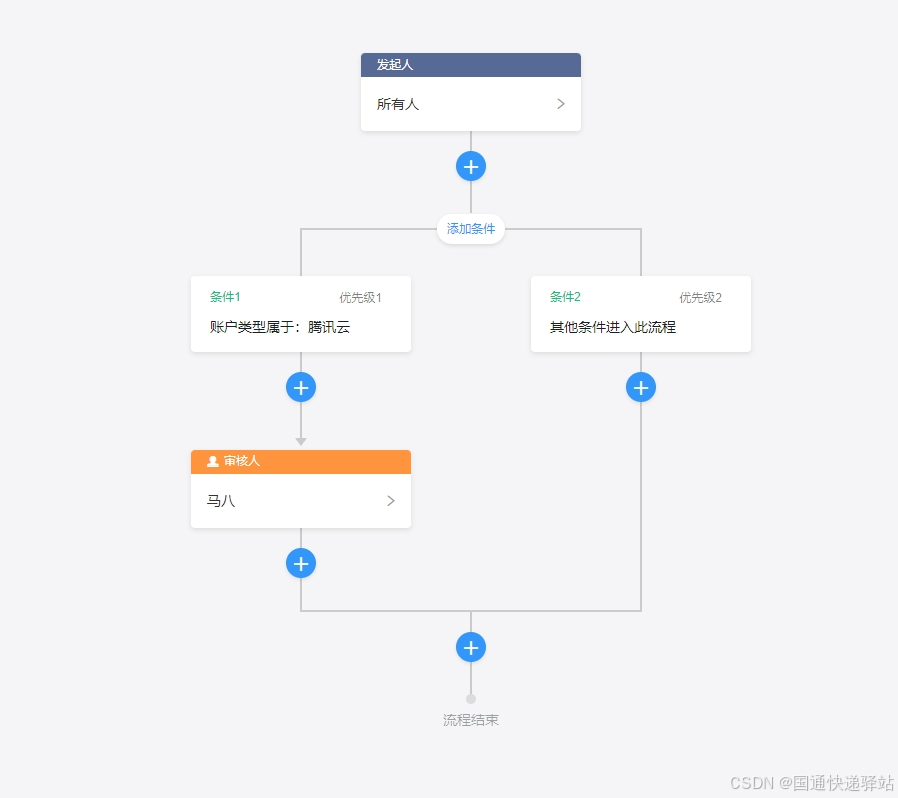 AntFlow集成variant form:低代码表单与流程引擎的完美结合-CSDN博客