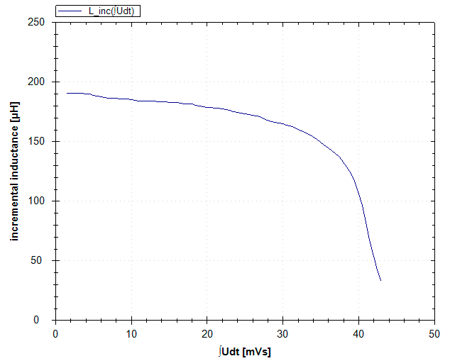 功率电感测试，用DPG10/20功率电感测试仪---基于从0.1A到10KA的磁性元件的脉冲电感测量_dpg10叠加测试仪-CSDN博客