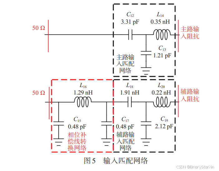 C波段全集成GaN MMIC Doherty功率放大器设计_doherty功放工作原理-CSDN博客