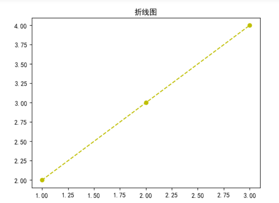 Matplotlib（基础用法）_matplotlibcpp函数大全-CSDN博客
