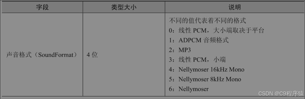 flv格式分析与解复用_flv格式解析-CSDN博客