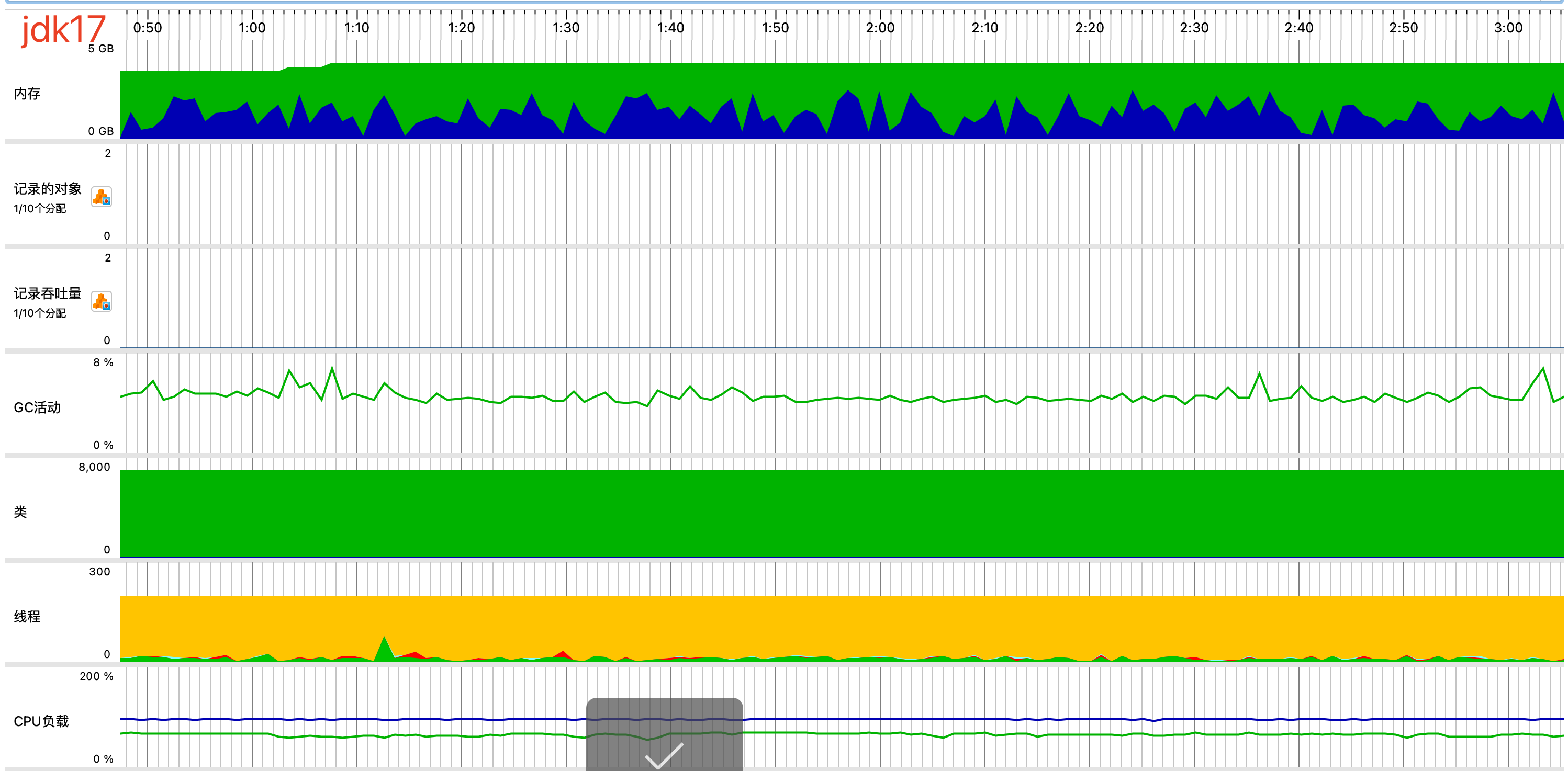 jdk8 与 jdk17 的性能压测_jdk17性能对比jdk8-CSDN博客