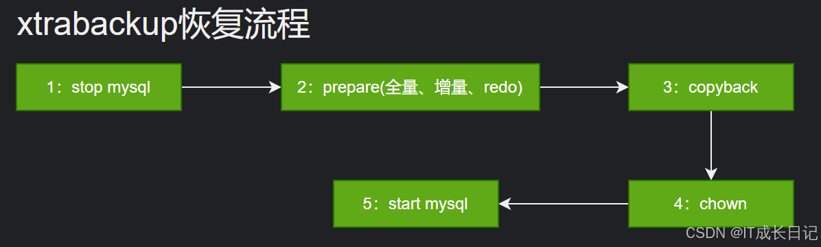 MySQL备份神器：xrabackup使用指南，玩转MySQL物理备份！_mysql xtrabackup-CSDN博客