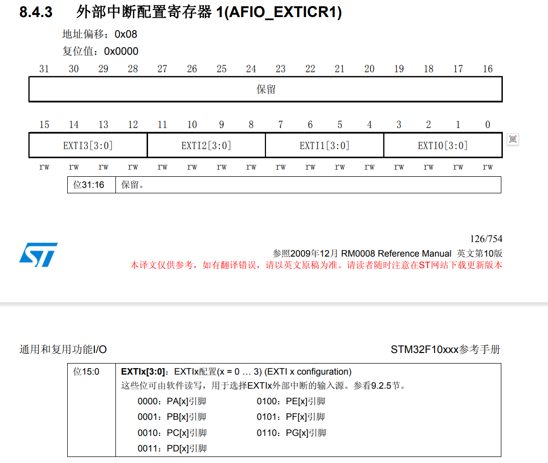 STM32寄存器操作:EXIT_stm32exti寄存器配置-CSDN博客