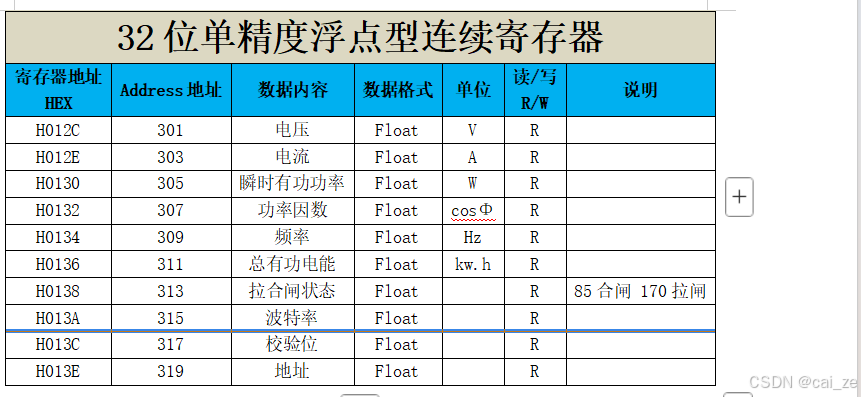 基于IMX6ULL-PRO开发板利用libmodbus库采集电表数据_imx6ull qt开发modbus功能-CSDN博客