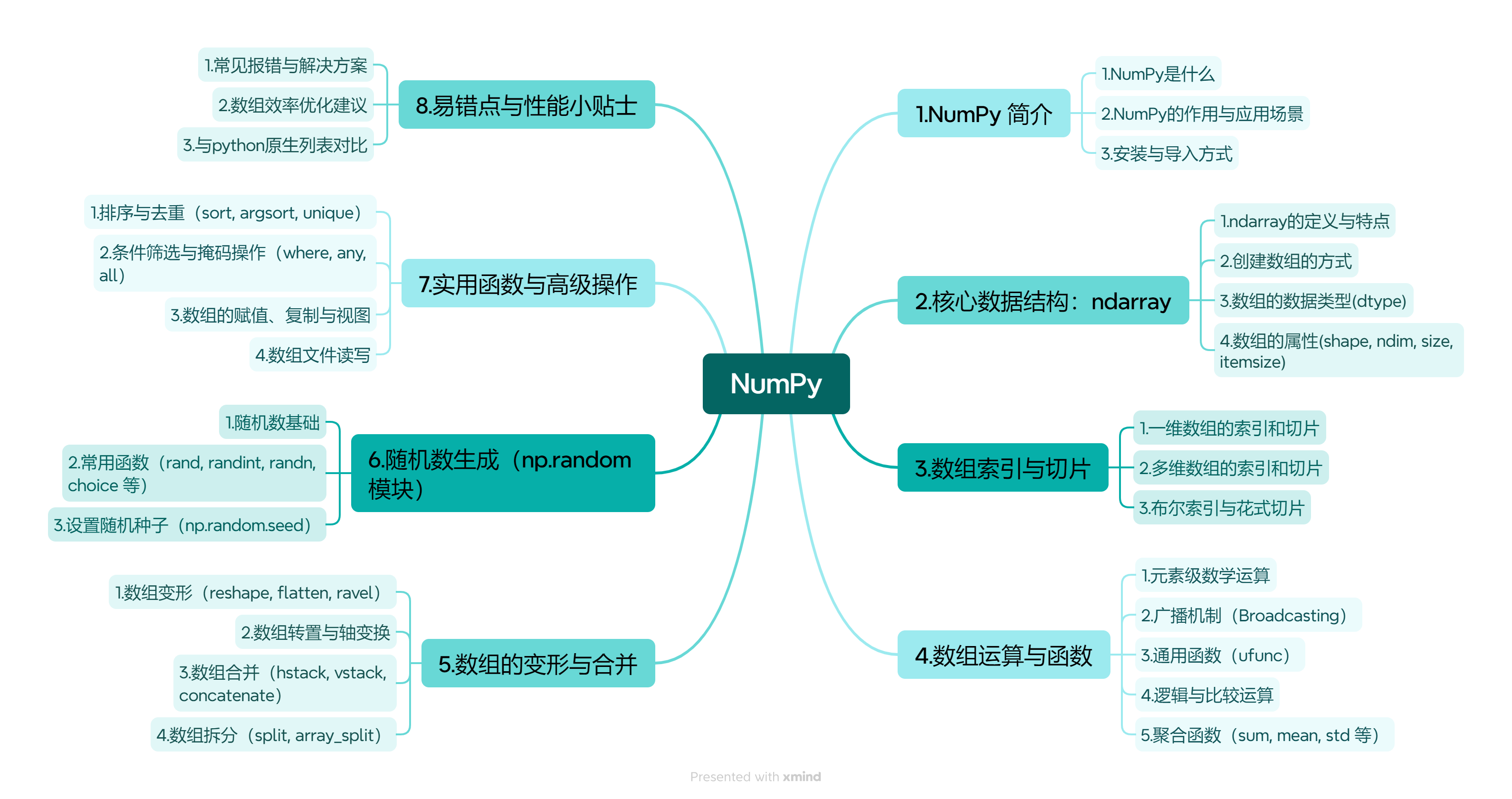 数据处理使用的三个主要库之numpy库numpy数据处理 Csdn博客