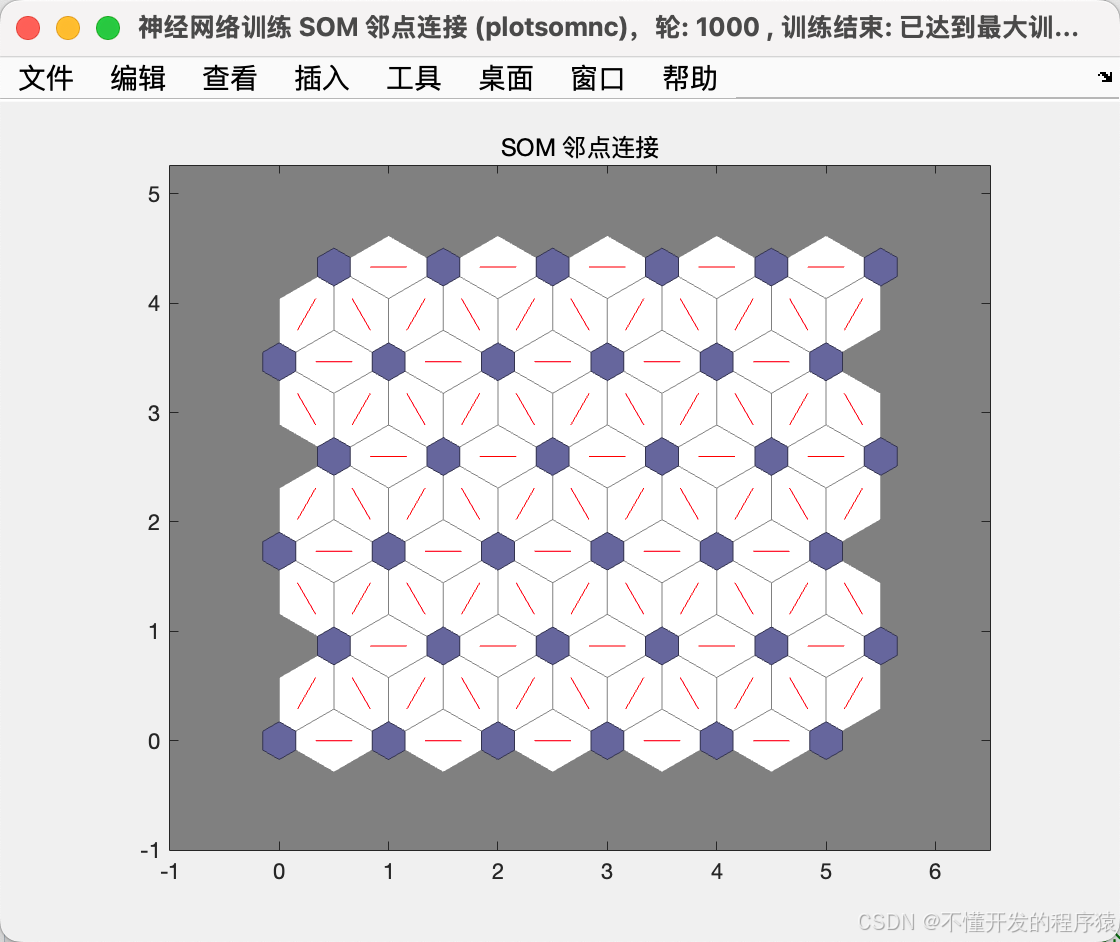 基于自组织特征映射网络（SOM）的数据分类_som网络-CSDN博客