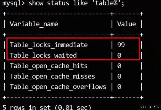 MySQL（锁篇）- 全局锁、表锁、行锁（记录锁、间隙锁、临键锁、插入意向锁）、意向锁、SQL加锁分析、死锁产生原因与排查_mysql 什么时候锁表 什么时候锁记录-CSDN博客
