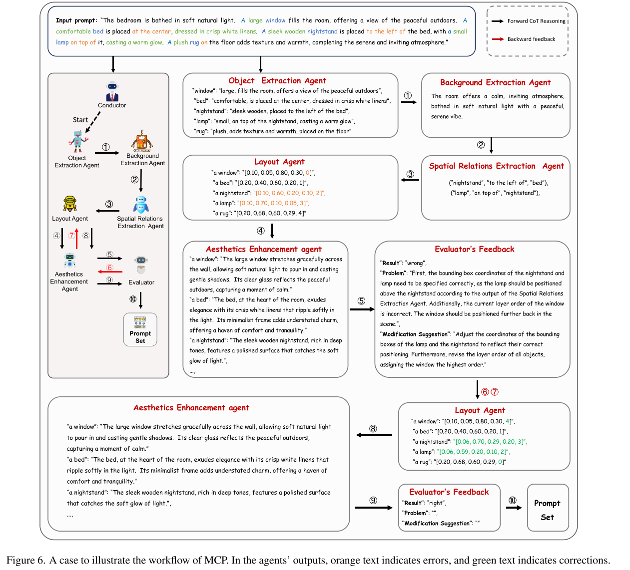 【T2I】MCCD: Multi-Agent Collaboration-based Compositional Diffusion for Complex Text-to-Image ...