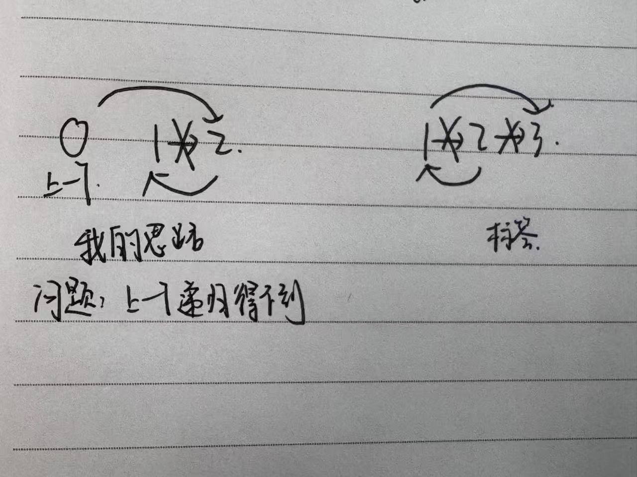 刷leetcode hot100返航必胜版--链表6/3-CSDN博客