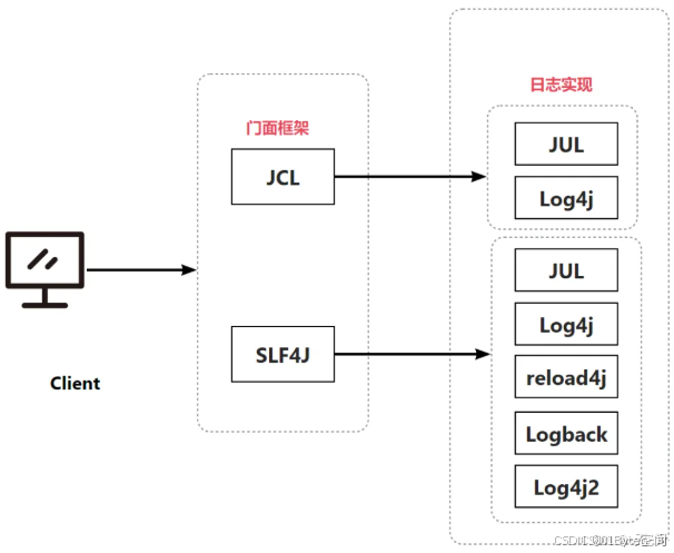 科普文：Java web应用性能分析之【UDP+异步日志log4j2，性能马上飞】_log4j2 log4j.properties udp-CSDN博客