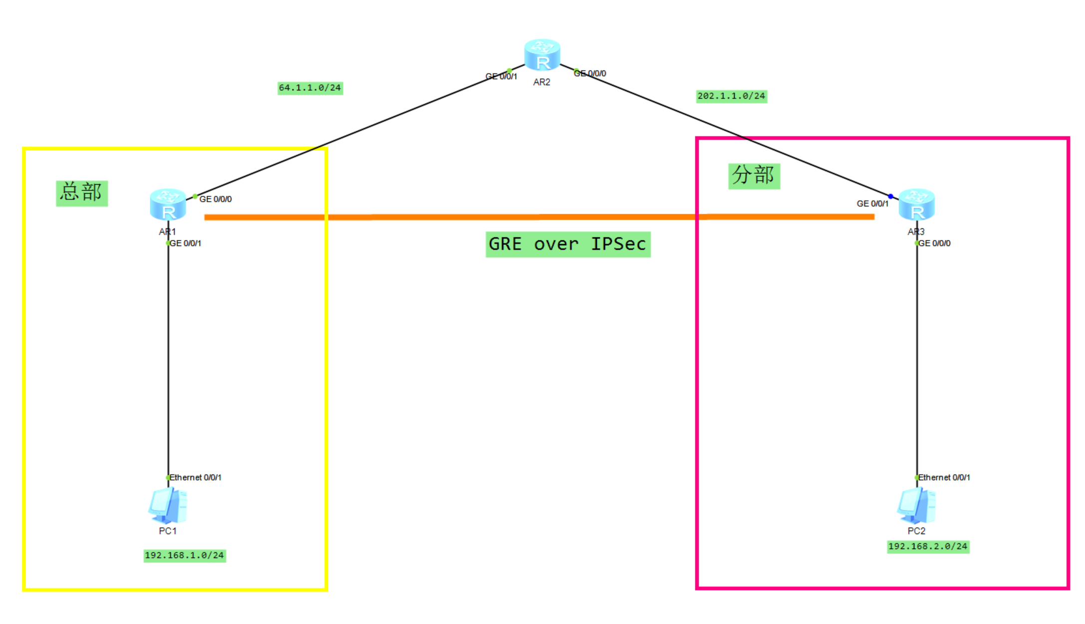 关于eNSP实现GRE over IPSec 配置解法_ensp gre over ipsec-CSDN博客