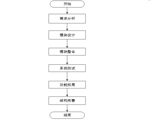 计算机毕业设计springboot电子商务网站的设计与实现 基于springboot的在线购物商城系统设计与实现 Springboot框架下的互联网零售平台开发实战 Csdn博客