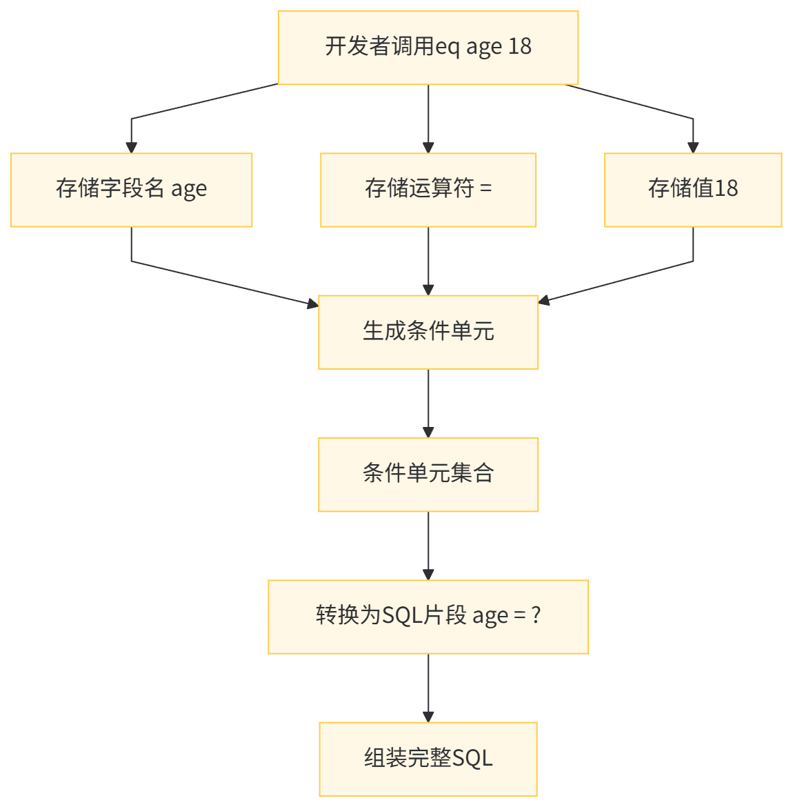 QueryWrapper vs LambdaQueryWrapper 深度解析_querywrapper.le-CSDN博客