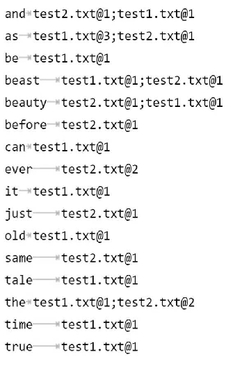 大数据技术原理与应用：MapReduce编程实践_大数据技术原理与应用mapreduce初级编程实践-CSDN博客