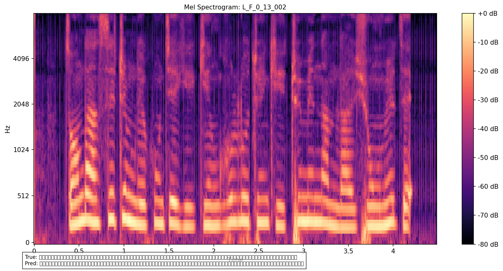 藏语语音识别模型Tibetan_ASR,微调whisper-small，藏语音频转文本。_whisper藏文-CSDN博客