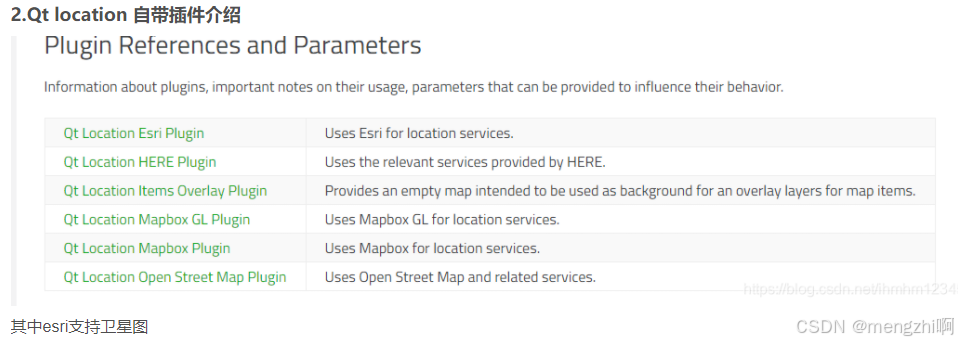 Qt Location开发系列教程 (一)-CSDN博客