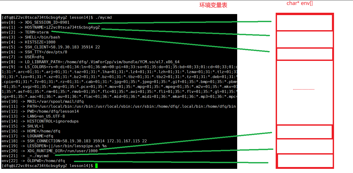 Linux 之 【环境变量】(env、echo、set、export、unset、PATH、getenv、chdir，main函数带参，环境变量的全局属性，本地变量与内建命令)_export ...