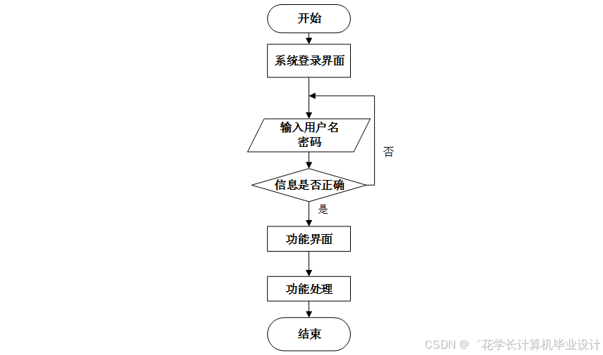 计算机毕业设计springboot幼儿园管理系统 基于springboot的幼儿园信息化管理平台设计与实现 幼儿园综合管理系统开发:基于springboot框架的实践幼儿园信息管理系统 Csdn博客