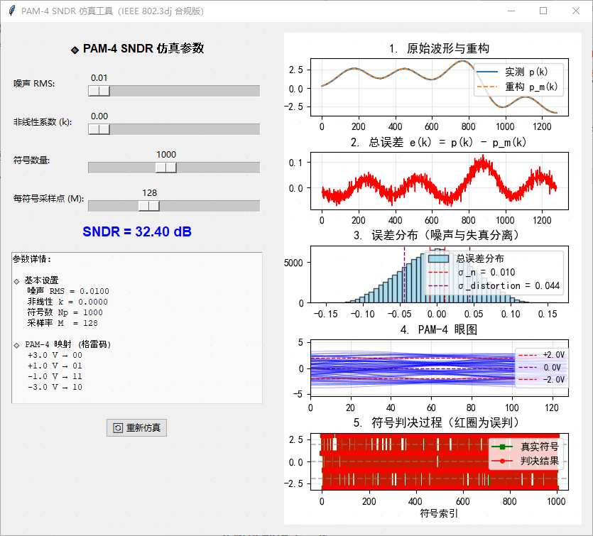 SNDR信噪失真比_IEEE802.3dj D2.2-CSDN博客