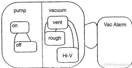 SEMI E5 -SECS-II 协议内容概要介绍_semi e5内容-CSDN博客