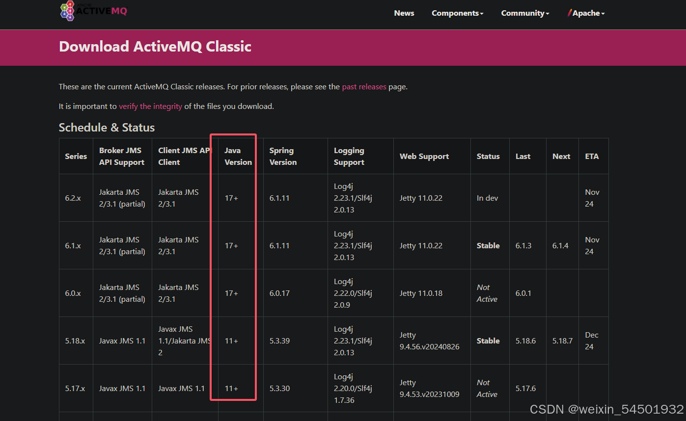 消息中间件ActiveMQ学习笔记(一) [初步学习,安装使用]_activemq java8-CSDN博客