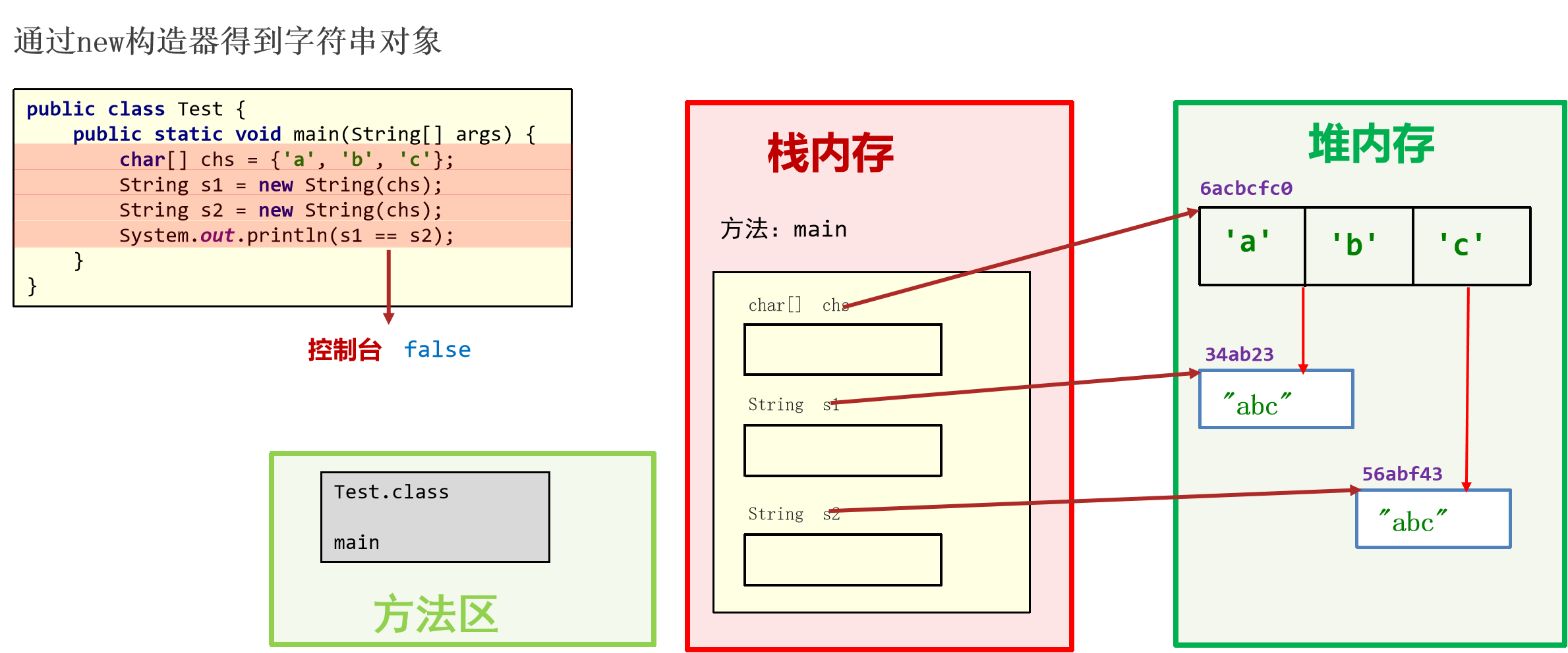 java学习笔记(一)——String+ArrayList-CSDN博客