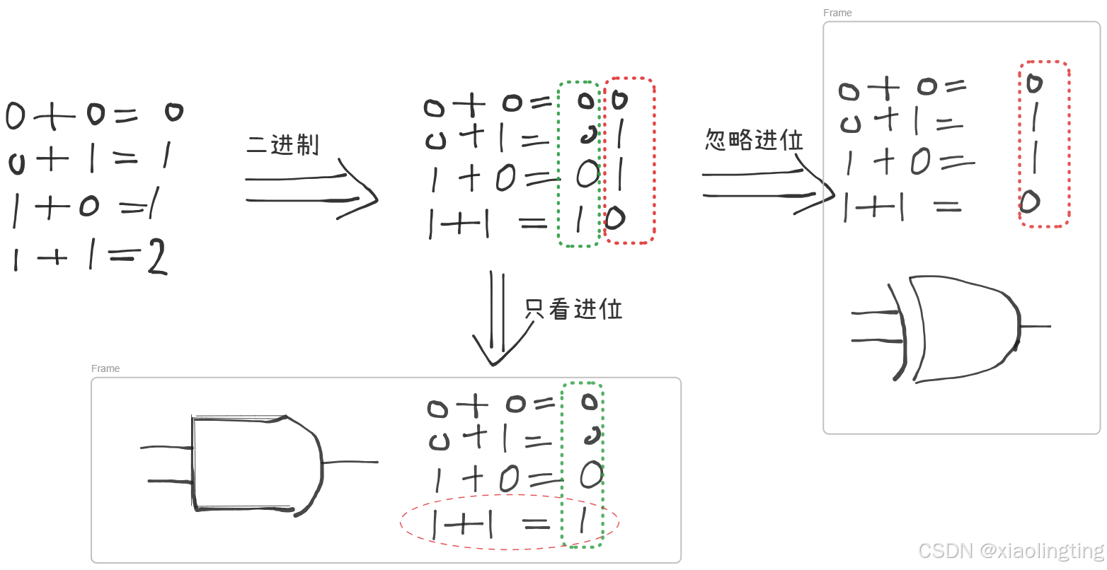 CPU之图解算数逻辑单元ALU_cpu alu-CSDN博客