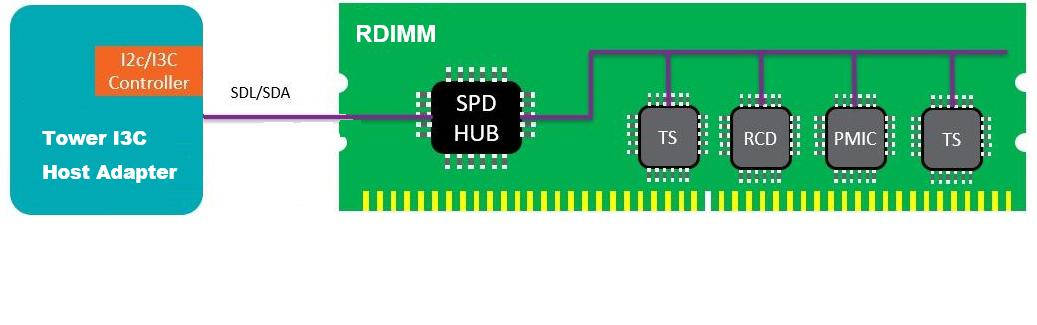 Tower I3C Host Adapter 使用范例 (15)-CSDN博客