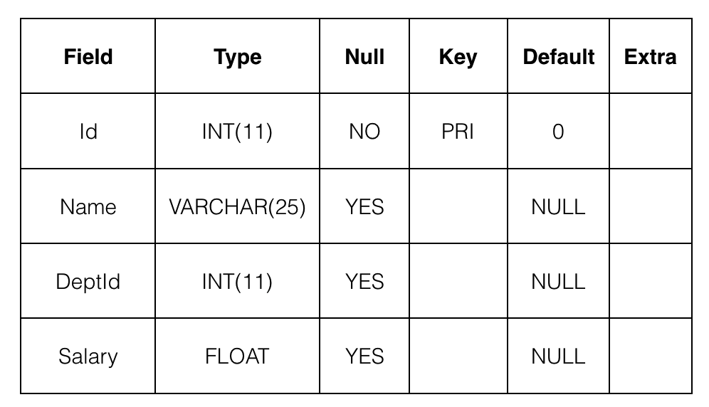 头歌实验mysql数据库 数据库和表的基本操作(一)头歌mysql数据库 数据库和表的基本操作一 Csdn博客