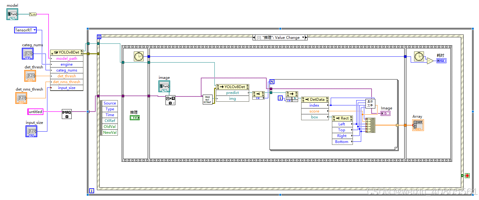 Labview调用yolo深度学习-CSDN博客