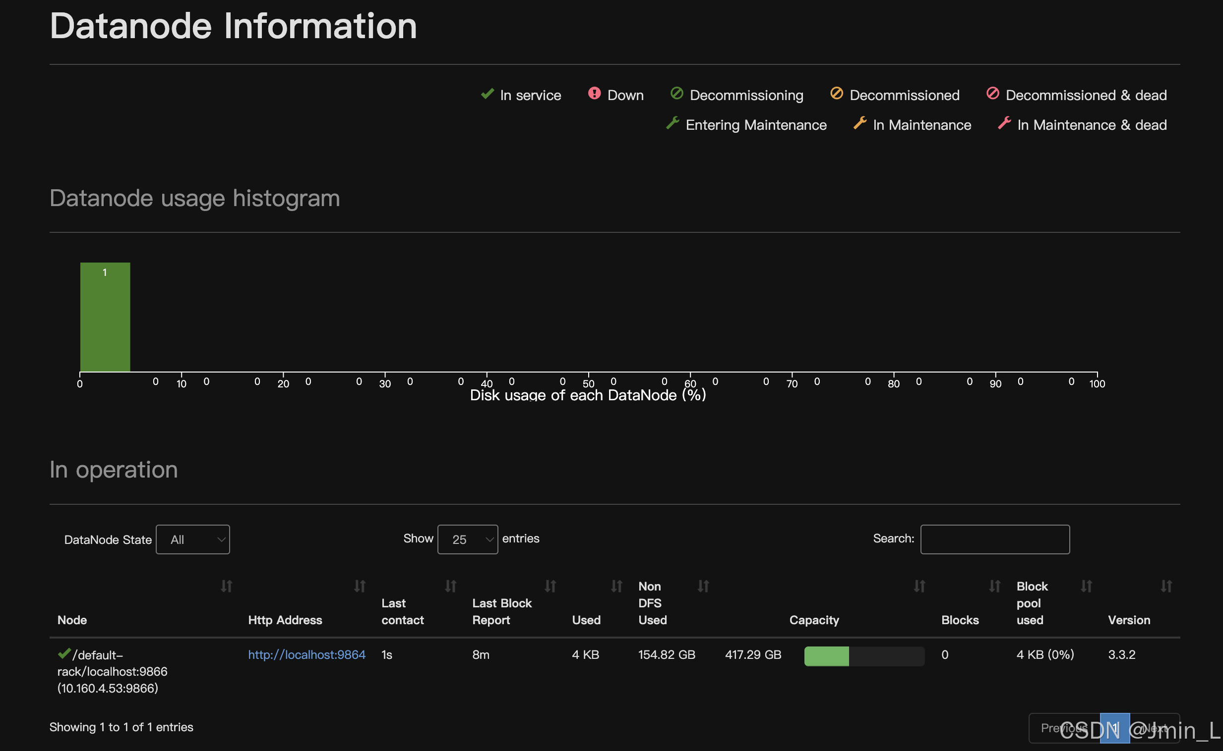 Hadoop Datanode启动不正常_hadoop的datanode的进程无法启动-CSDN博客