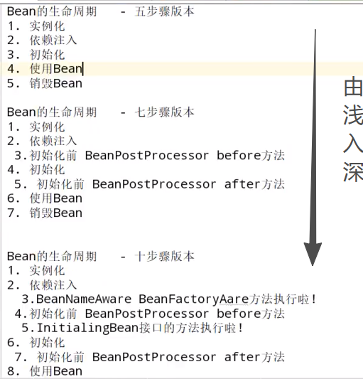 Spring Bean-CSDN博客
