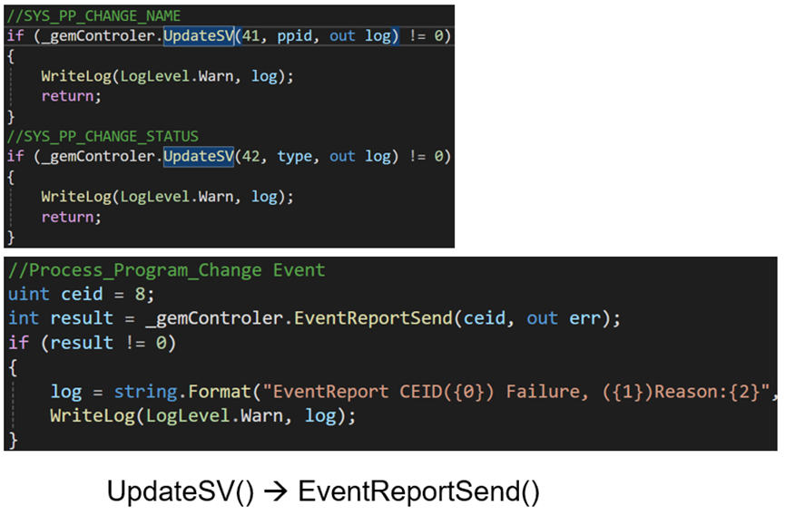 如何实现高效的SECS/GEM通信？无痛上手实战指南_c# secsgem-CSDN博客