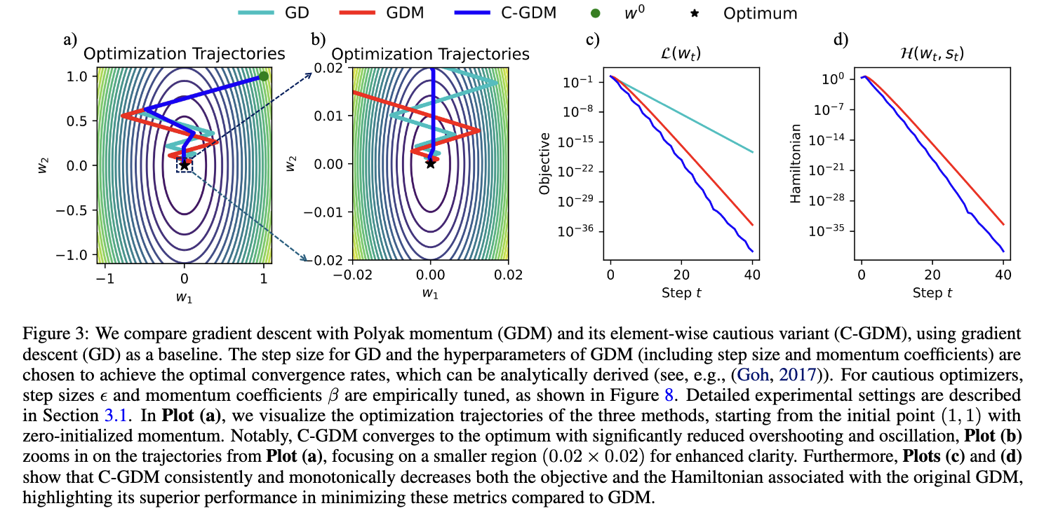 从 AdamW 到 C-AdamW：训练更稳，只需一行代码即可提升训练效果！_improving training with one line of code-CSDN博客
