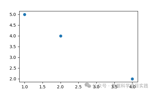 Matplotlib 散点图：matplotlib.axes.Axes.scatter()_实验六-2:matplotlib-散点图-CSDN博客
