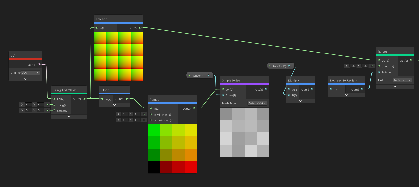 unity shader解决uv平铺重复感过强_unity无贴图重复uv-CSDN博客