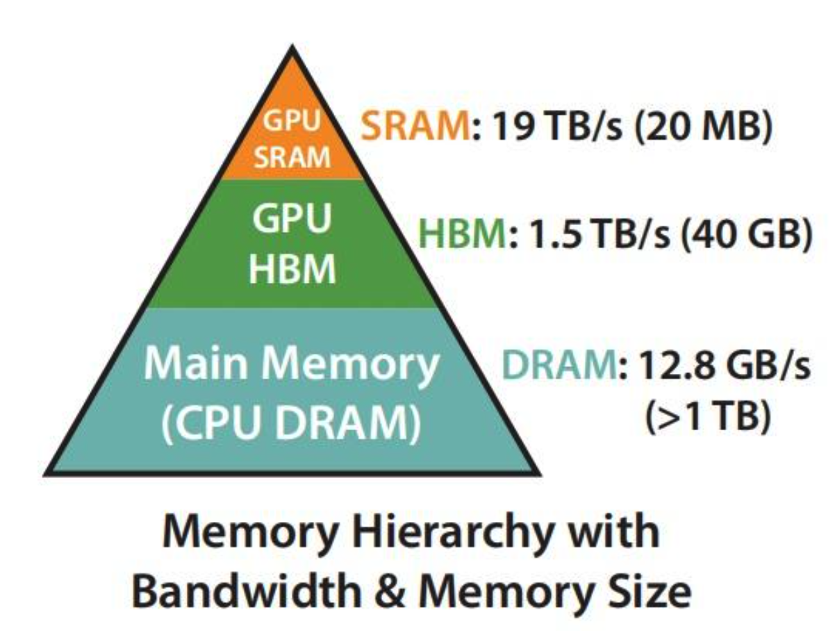 字节算法工程面试题：FlashAttention-CSDN博客