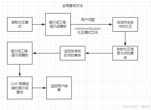 wend看源码-（RAG工程）tiny-GraphRAG_rag源码-CSDN博客