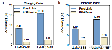 [ICLR 2025]KGARevion: An AI Agent for Knowledge-Intensive Biomedical QA-CSDN博客