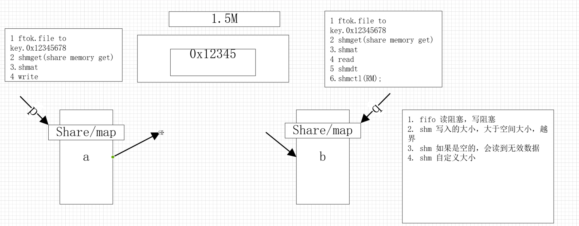 嵌入式系统学习Day27（进程间共享内存）-CSDN博客