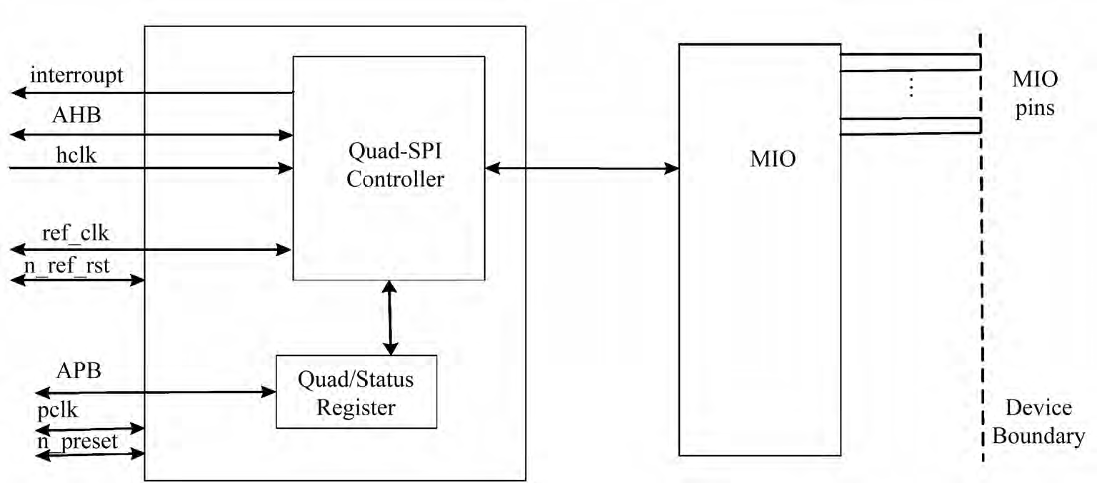 一种支持多模式的QSPI Flash 控制器_qspi flash-CSDN博客