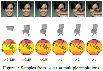 （2025|ICML|丹麦技术大学，潜在扩散/LDM，隐式神经表示/INR，超网络）Hyper-Transforming LDM_ldm框架-CSDN博客
